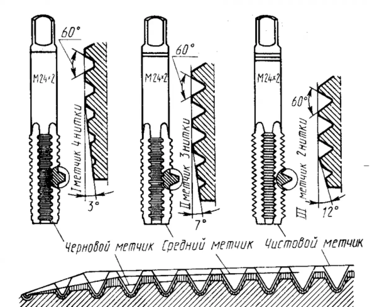 Napauta leikkuulaitteita 6241_7