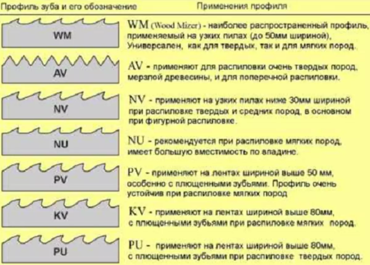 Màquina d'afilat per a serres de cinta 6247_3