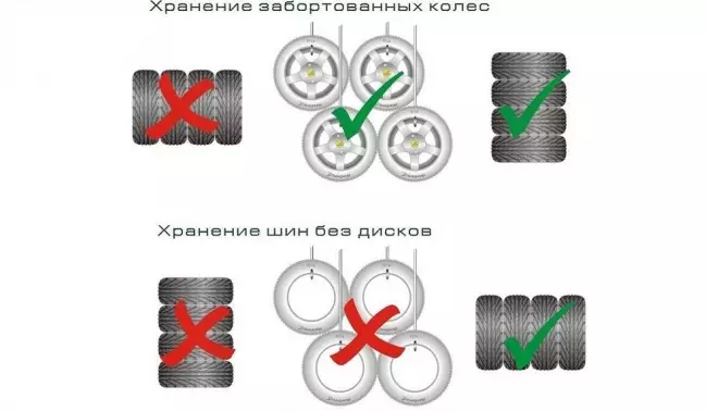 Како да ги зачувате тркалата во гаражата 6334_5