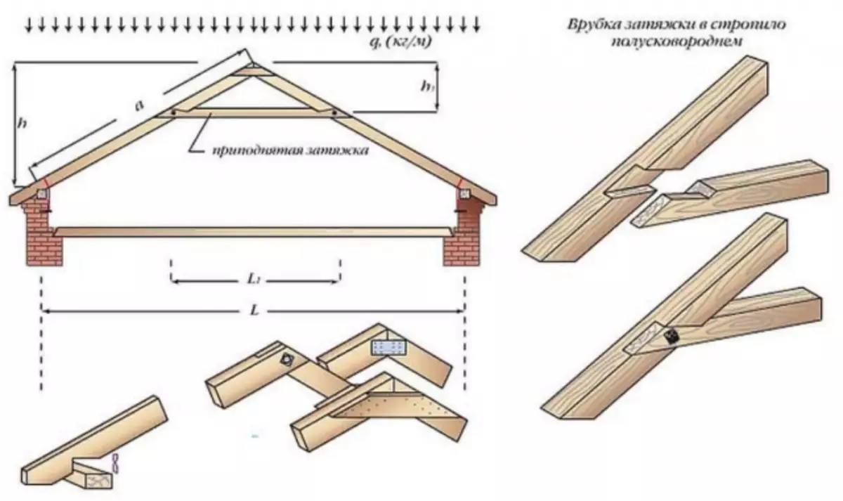 Loaven roof: schemes, sizes, insulation