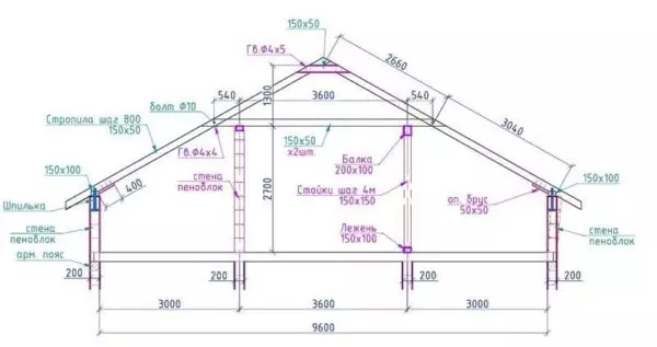Loaven roof: schemes, sizes, insulation