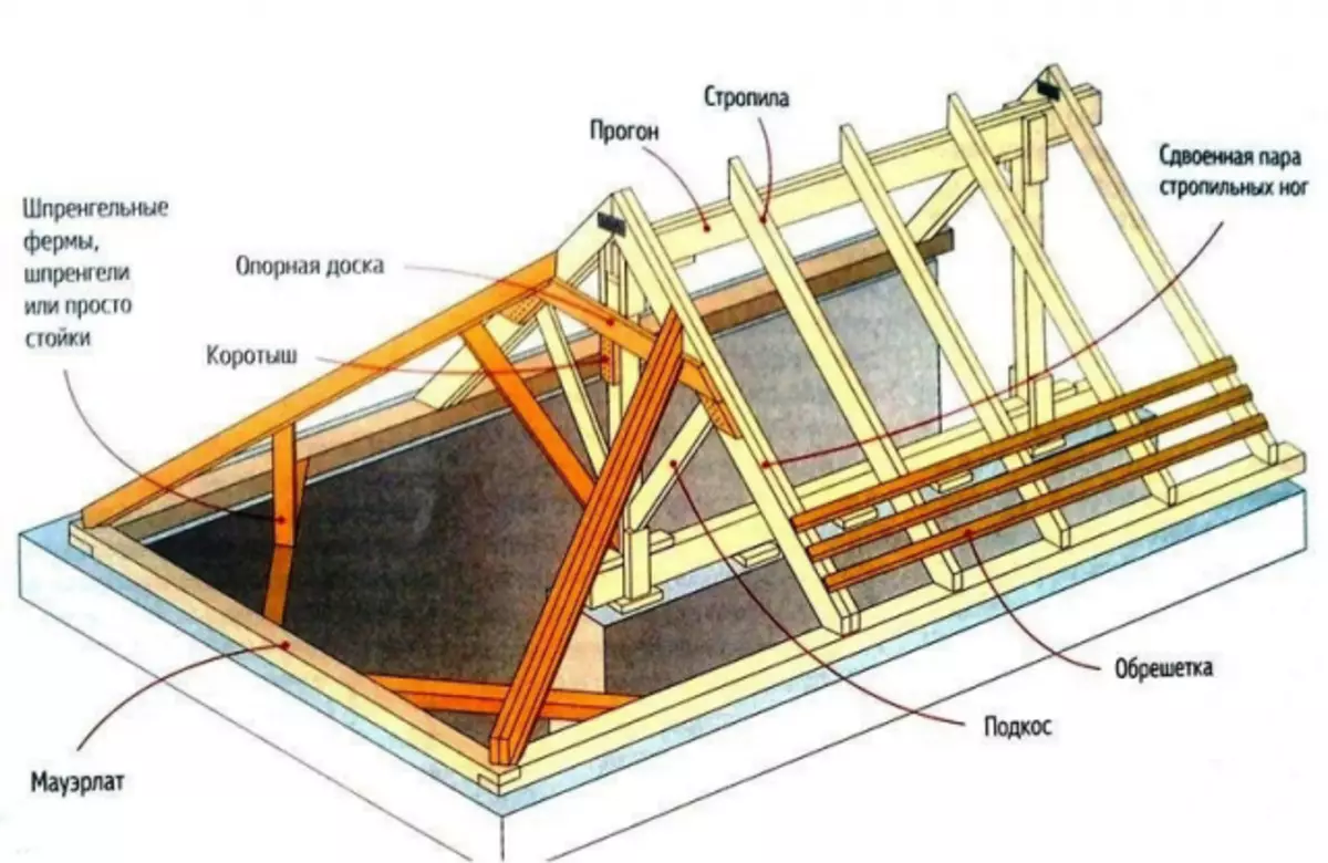 Semi-Walm Roof: Sling System, Tegning, Foto