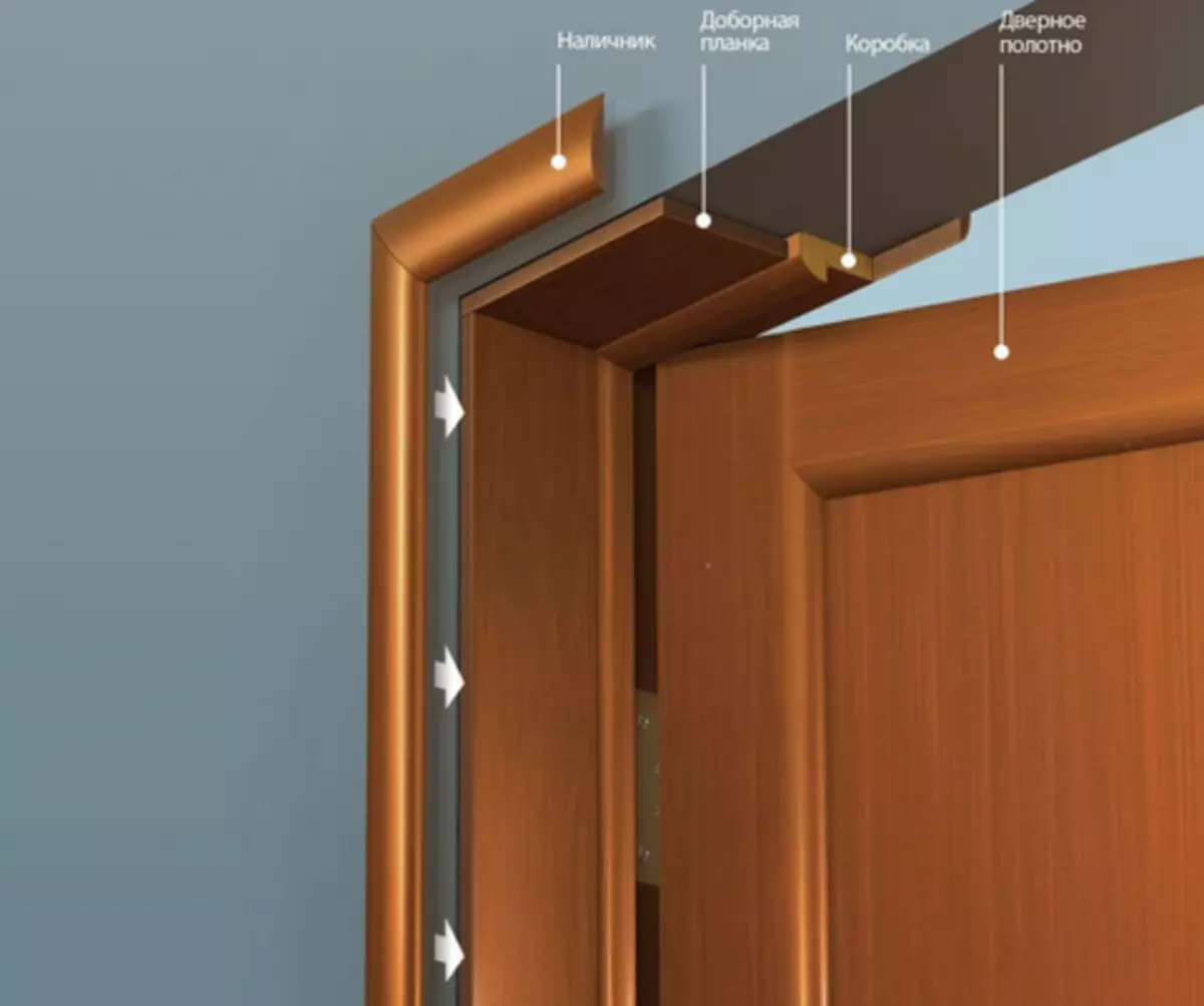 Quels portes intérieures sont mieux à choisir pour un appartement 6721_8