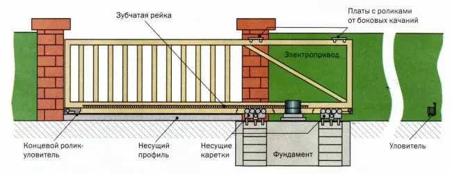 Gate wê xwe bikin + nexşe, wêne û vîdyoyan 6765_10