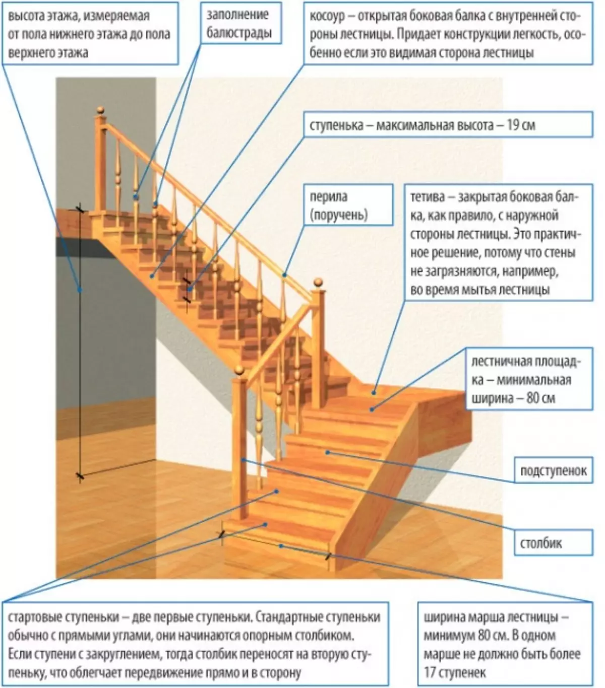 Escalera en ático con sus propias manos + foto 676_11