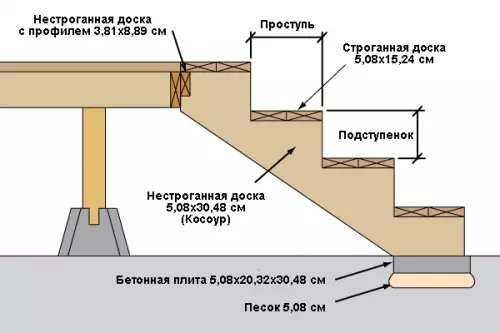 Li ser Terrace + wêne 679_6