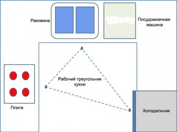 Қазіргі стильдегі ас үй-студияны жобалау: фотосурет, идеялар, интерьер 6841_7