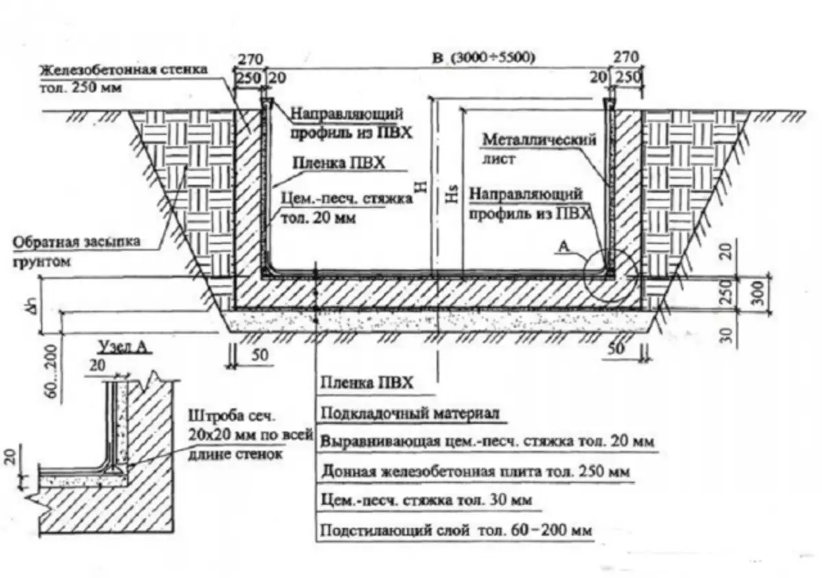 Изградба на бетонски базен со свои раце: упатства за чекор-по-чекор, фотографии