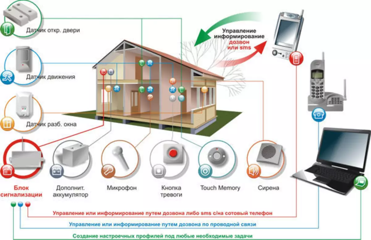 Video surveillance for home 6980_4