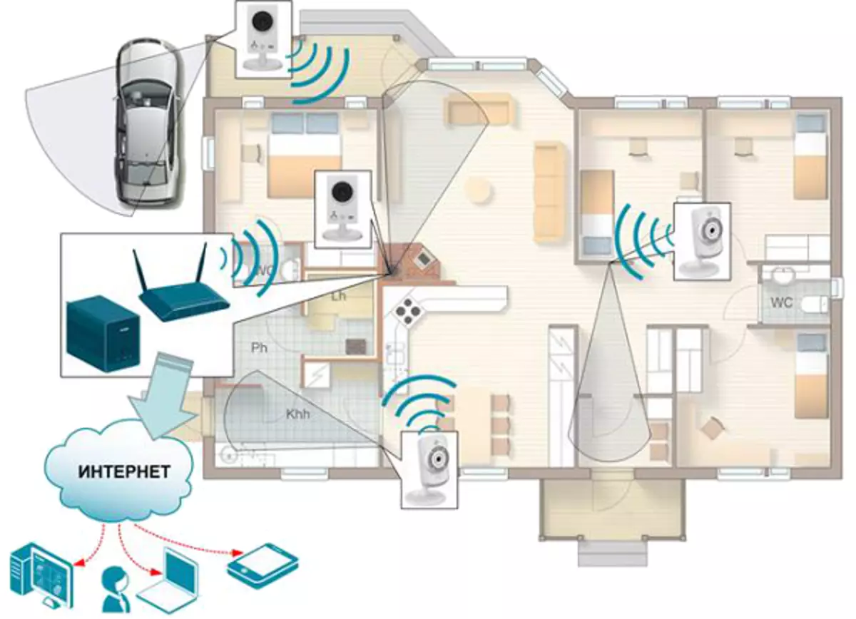 Video surveillance for home 6980_8