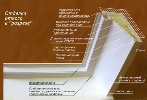 cách nhiệt của sườn dốc.