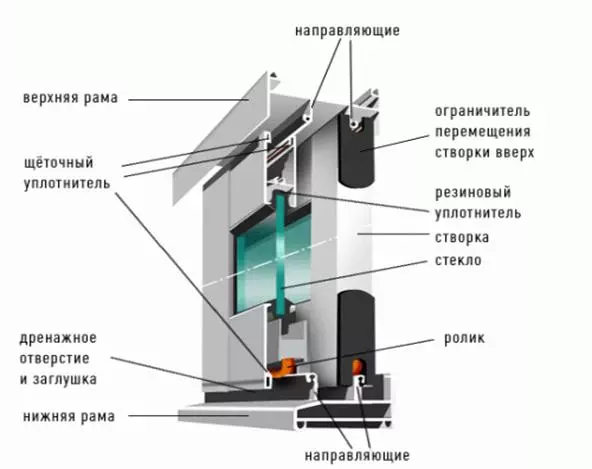 Sürüşmə plastik pəncərələr 721_3