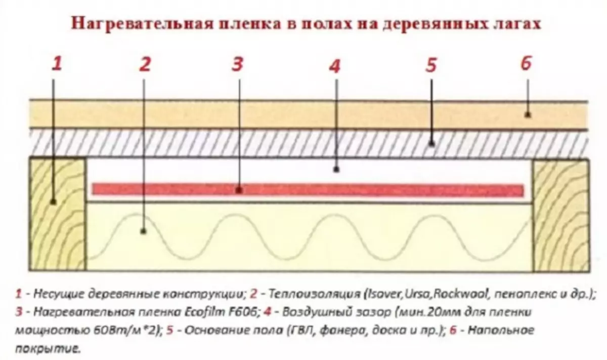 Як утеплити підлогу пінополістиролом: бетонний, по лагам, під стяжку