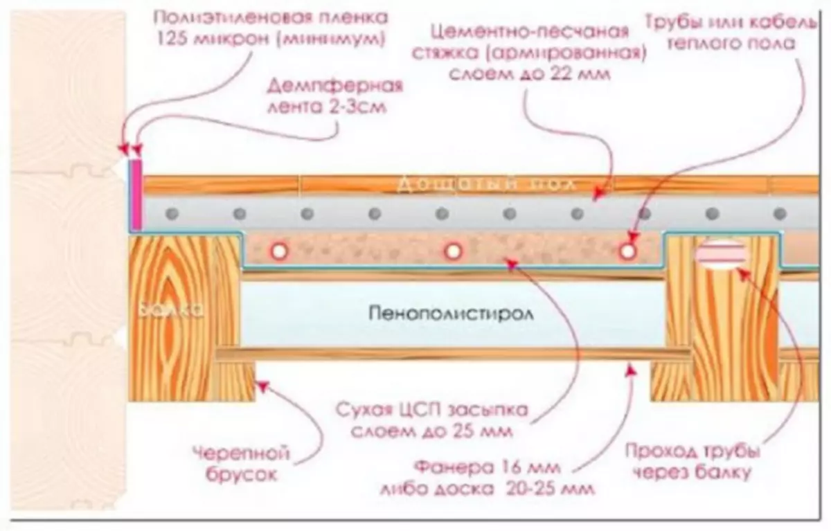 Як утеплити підлогу пінополістиролом: бетонний, по лагам, під стяжку