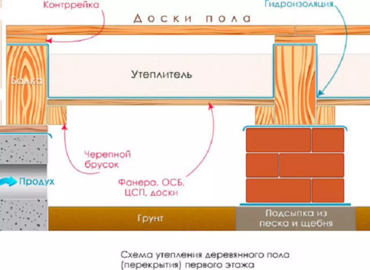 Як утеплити підлогу пінополістиролом: бетонний, по лагам, під стяжку