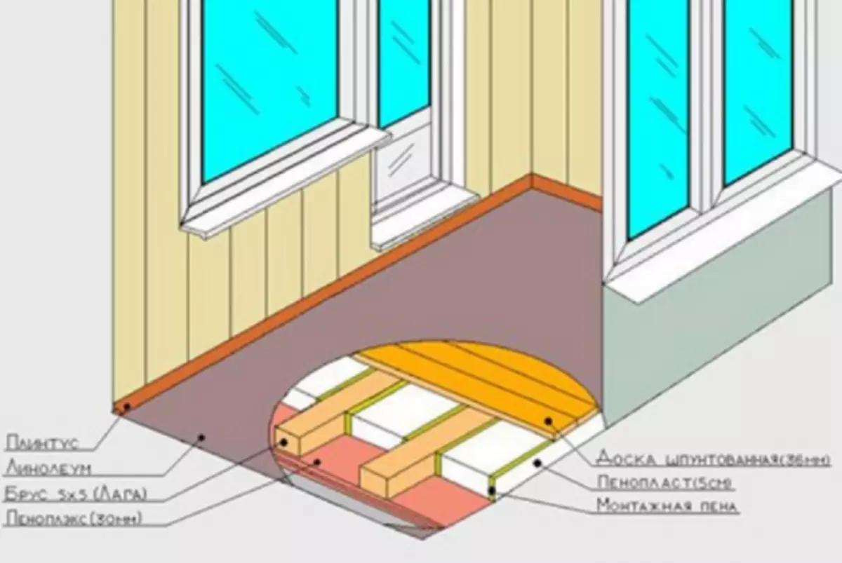Otecování betonové podlahy: v soukromém domě, bytu, v zemi