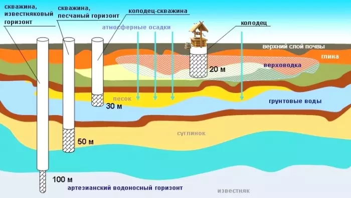 Water Wells 792_2