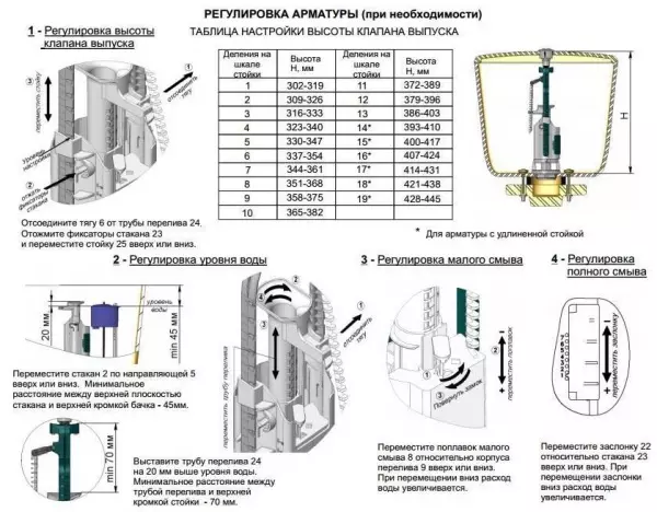 Юудан соң бәдрәф агып чыккан, без үз кулларыгыз белән ремонтлыйбыз 794_11