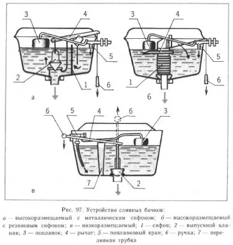 Flowing Toilet sau khi rửa, chúng tôi sửa chữa bằng tay của chính mình 794_3