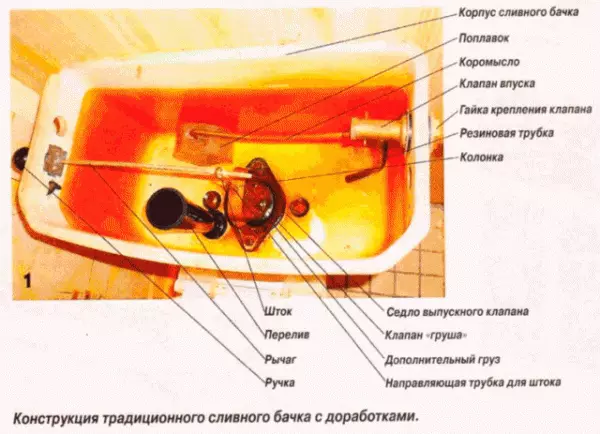 Toaletă care curge după spălare, reparăm cu propriile mâini 794_4