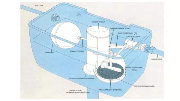 Flowing Toilet sau khi rửa, chúng tôi sửa chữa bằng tay của chính mình 794_5