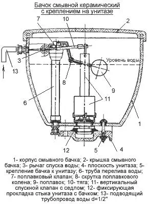 Тече тоалет после миење, ние поправка со свои раце 794_6