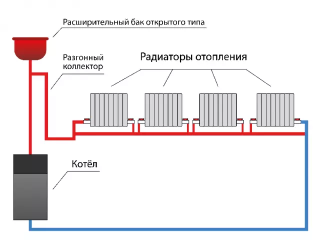 Sistema de aquecimento de tubo único e dois tubos Leningradka: Esquema, Instalação, Vídeo