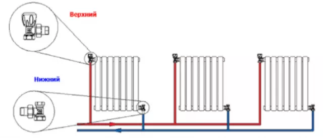 Heatingyladyş radiatorlarynyň bölümleriniň baglanyşyklary