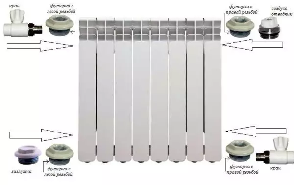 Heatingyladyş radiatorlarynyň bölümleriniň baglanyşyklary