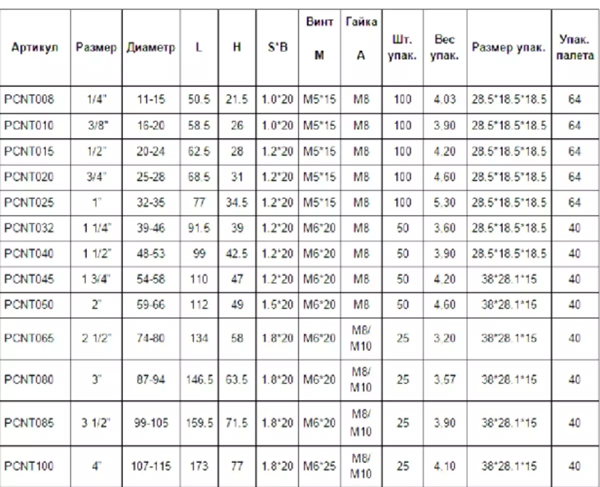 Pengapit Sanitary 803_6