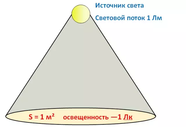 ការគណនាពន្លឺ 819_2