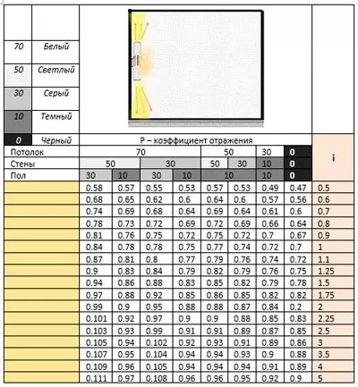 ការគណនាពន្លឺ 819_5