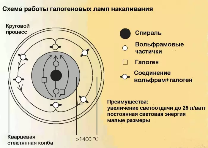 Val á lýsingu heima 822_5