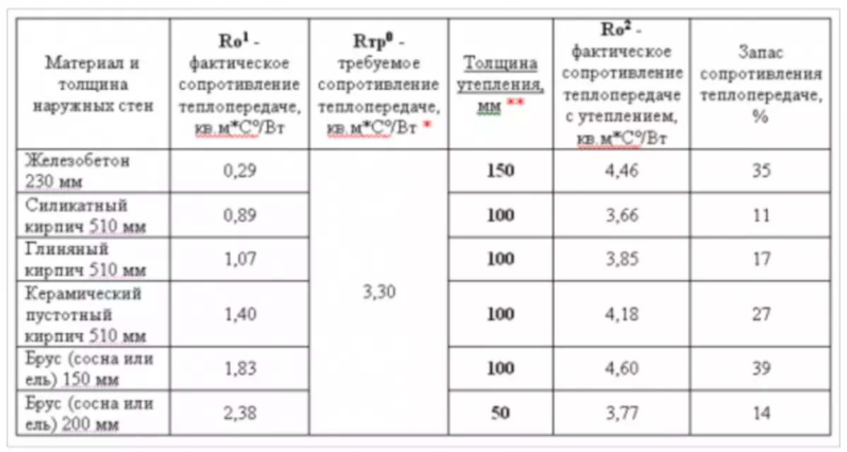 Θέρμανση της πρόσοψης του σπιτιού της Μινβάτας έξω από την παραμονή