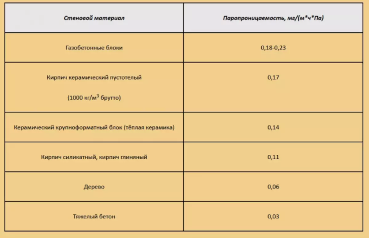 Sapagyň aşagyndaky Minvatyň öýüniň fasadynyň gyzdyrylmagy