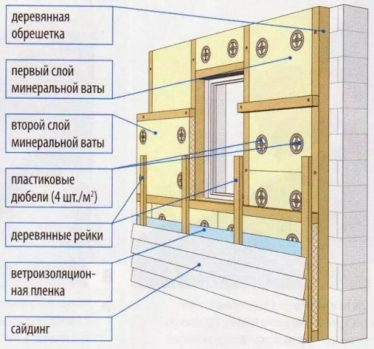 Sapagyň aşagyndaky Minvatyň öýüniň fasadynyň gyzdyrylmagy