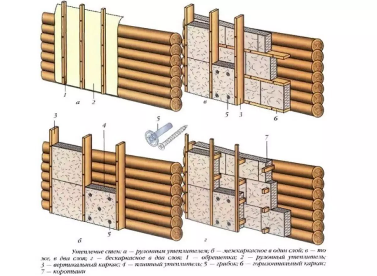 Igbona ti famade ti ile minvata ni ita labẹ sode