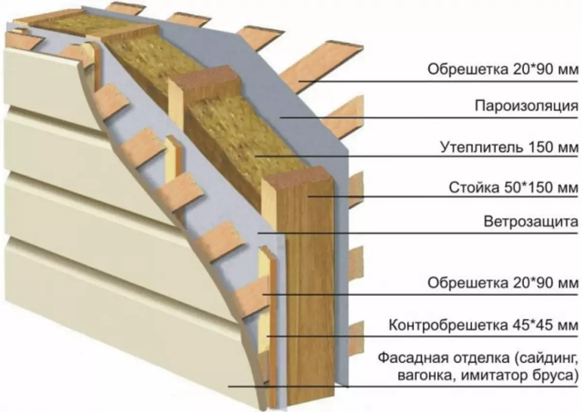 Майнвата үйінің қасбетін жылыну