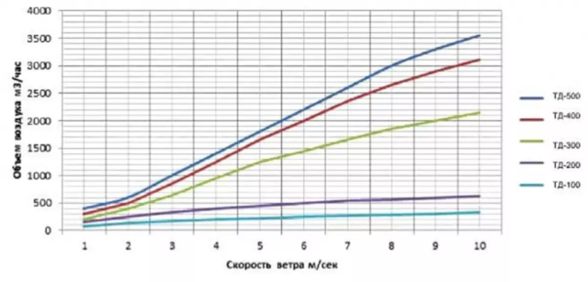 Turbodaphlete untuk cerobong dan ventilasi