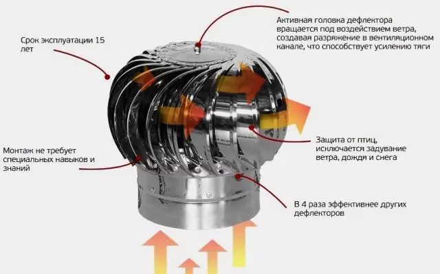 Turbodaphlete for chimney and ventilation