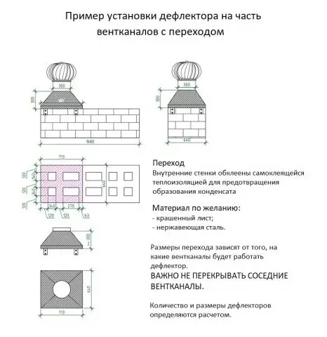 Turbodaphlete for chimney and ventilation