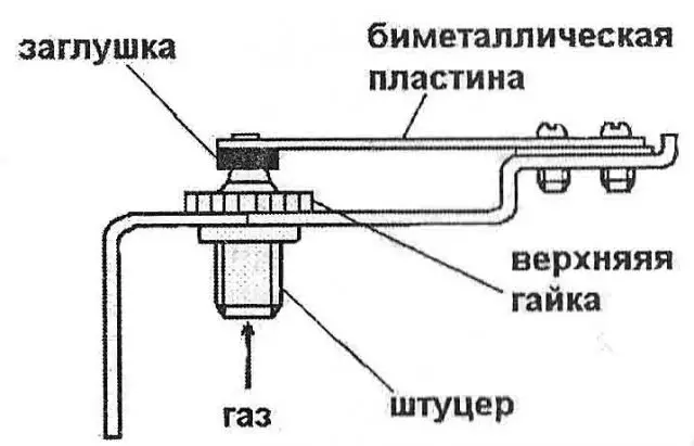 Gas Speferter Thrust Sensor: Giunsa kini molihok, unsaon pagsusi ug pag-undang