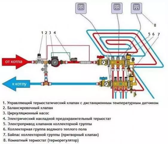 Etaj cho soti nan chofaj gaz la: Ki jan yo konekte, rapid, konsomasyon gaz