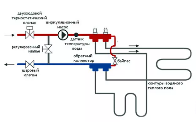 Etaj cho soti nan chofaj gaz la: Ki jan yo konekte, rapid, konsomasyon gaz