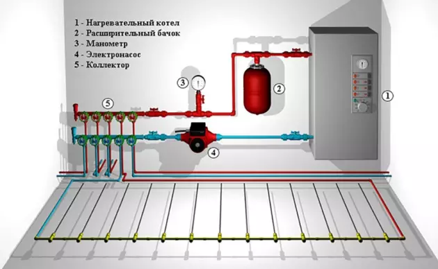 Etaj cho soti nan chofaj gaz la: Ki jan yo konekte, rapid, konsomasyon gaz