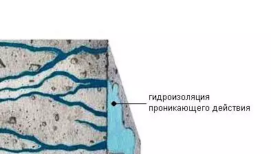 Perdrosolation hydrosolation