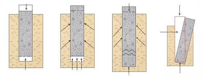 Küçük eklerin temelleri 874_2