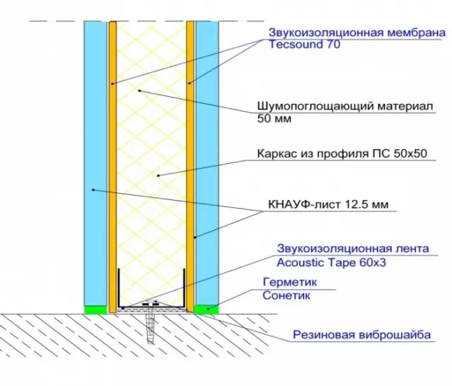 Insulasyona Dîwanê ya Dîwaran 8750_26