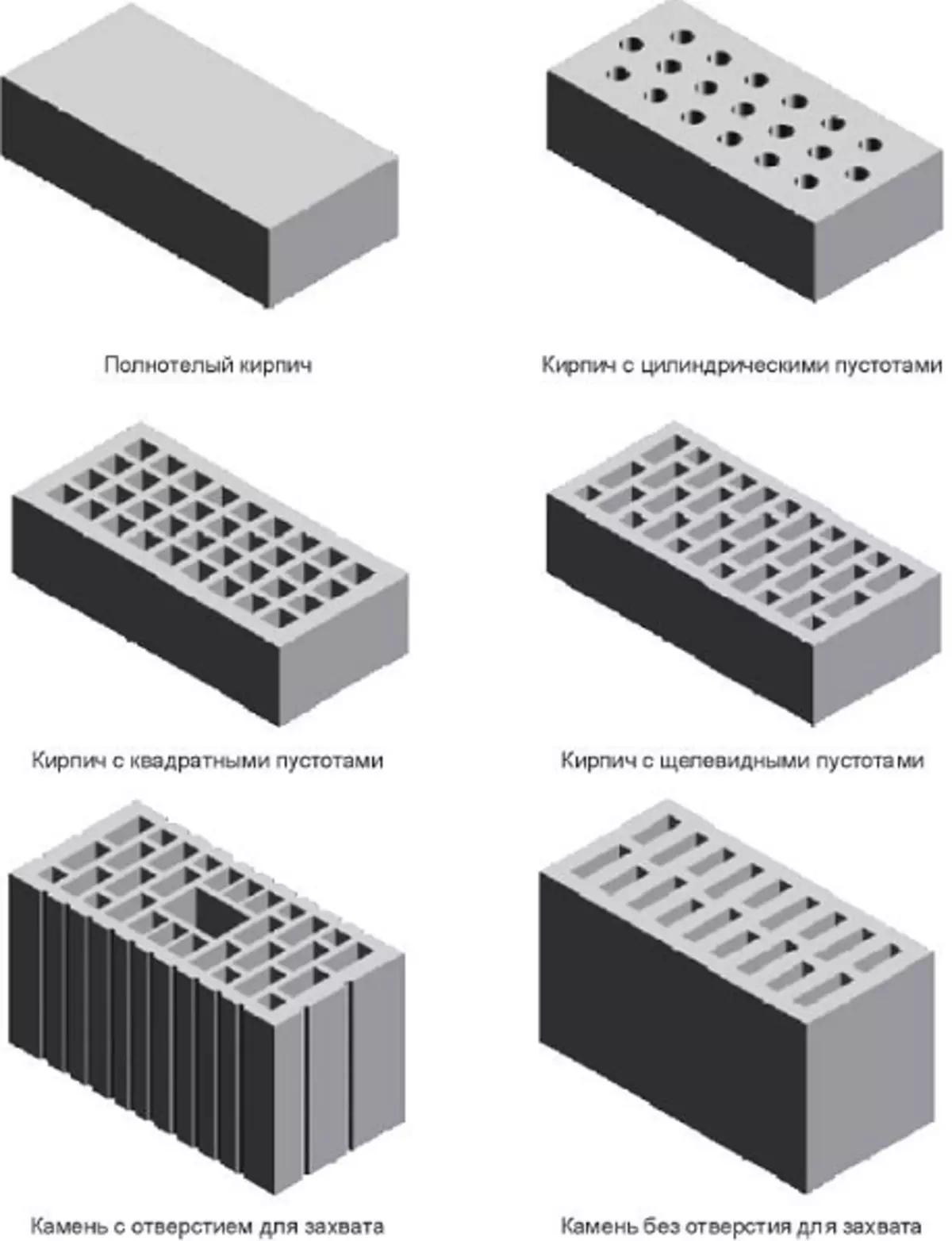 Ladrillo de silicato: Especificacións, GOST 8760_4