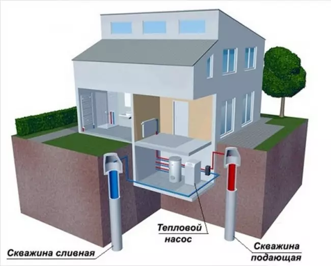 Termálne čerpadlá 8767_11